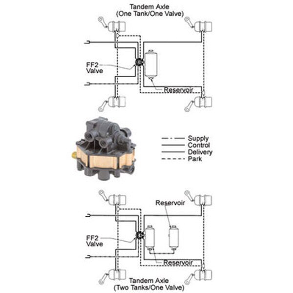 Kn28601 - Haldex - Full Function Valve
