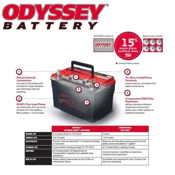 PC1350 - Enersys Energy - Extreme Battery Pc1350