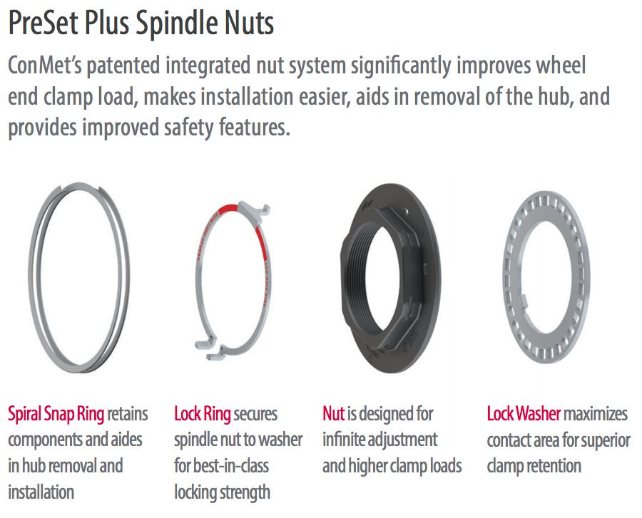 Bring Your Wheel Hub into the 21st Century with ConMet PreSet Plus